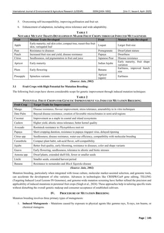 Mutation Breeding in Fruit Crops: Historical Milestones, Technological ...