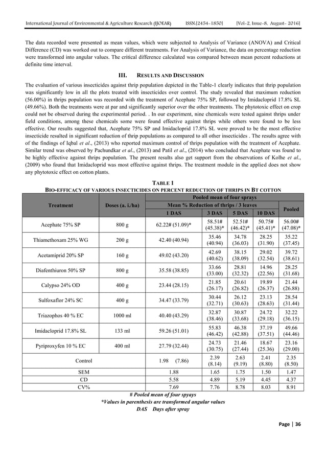 Evaluation of various Synthetic Insecticides against Thrips (Thrips tabaci) in Bt Cotton | PDF ...