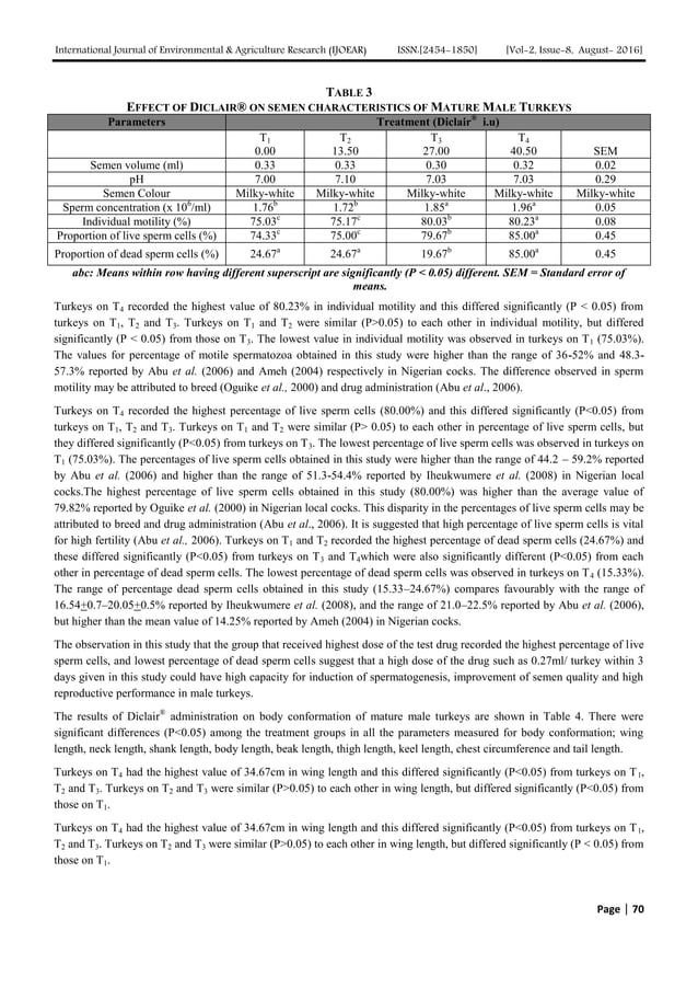 Effect of Gonadotrophin (Diclair®) on Semen Characteristics, Body ...