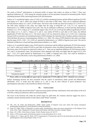 Effect of Gonadotrophin (Diclair®) on Semen Characteristics, Body ...