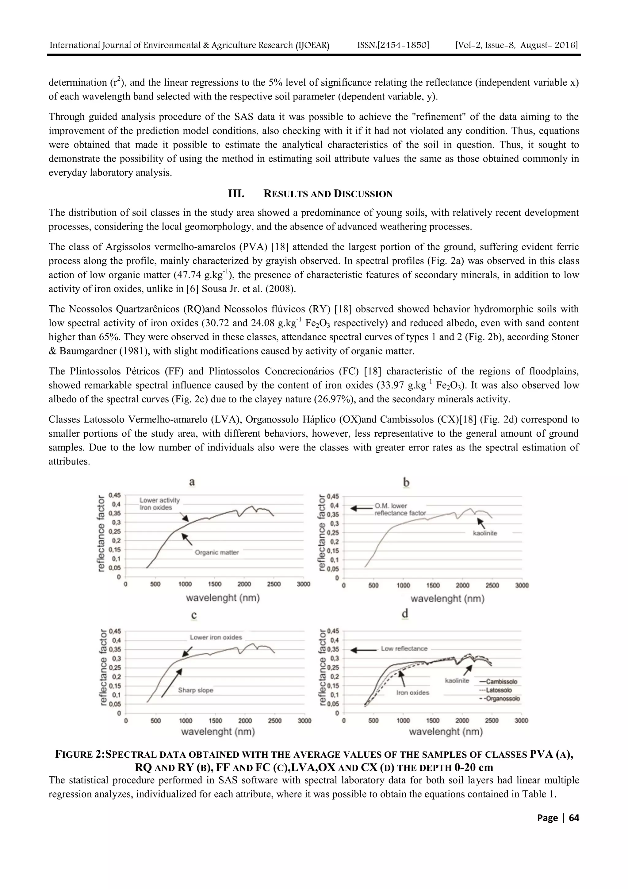Diffuse reflectance spectroscopy to estimate soil attributes of ...