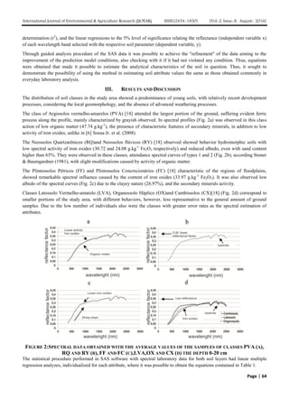 Diffuse reflectance spectroscopy to estimate soil attributes of ...