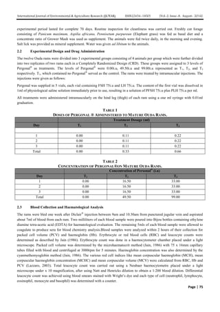 Effect of Gonadotrophin (Pergonal®) on Haematological and Serum ...