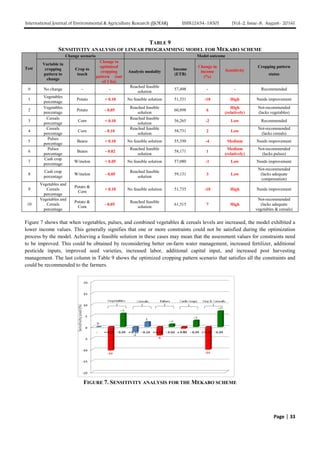 A linear programming model to optimize cropping pattern in small-scale irrigation schemes: an ...