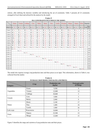 A linear programming model to optimize cropping pattern in small-scale irrigation schemes: an ...