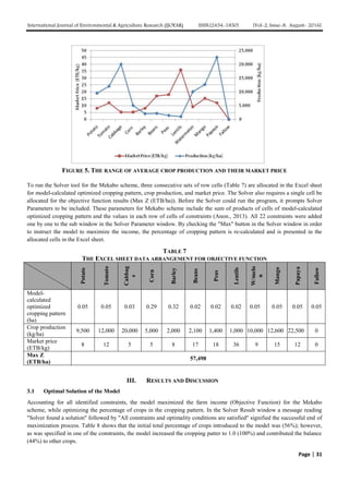 A linear programming model to optimize cropping pattern in small-scale irrigation schemes: an ...
