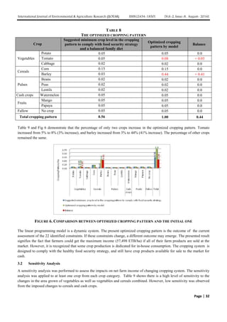A linear programming model to optimize cropping pattern in small-scale irrigation schemes: an ...
