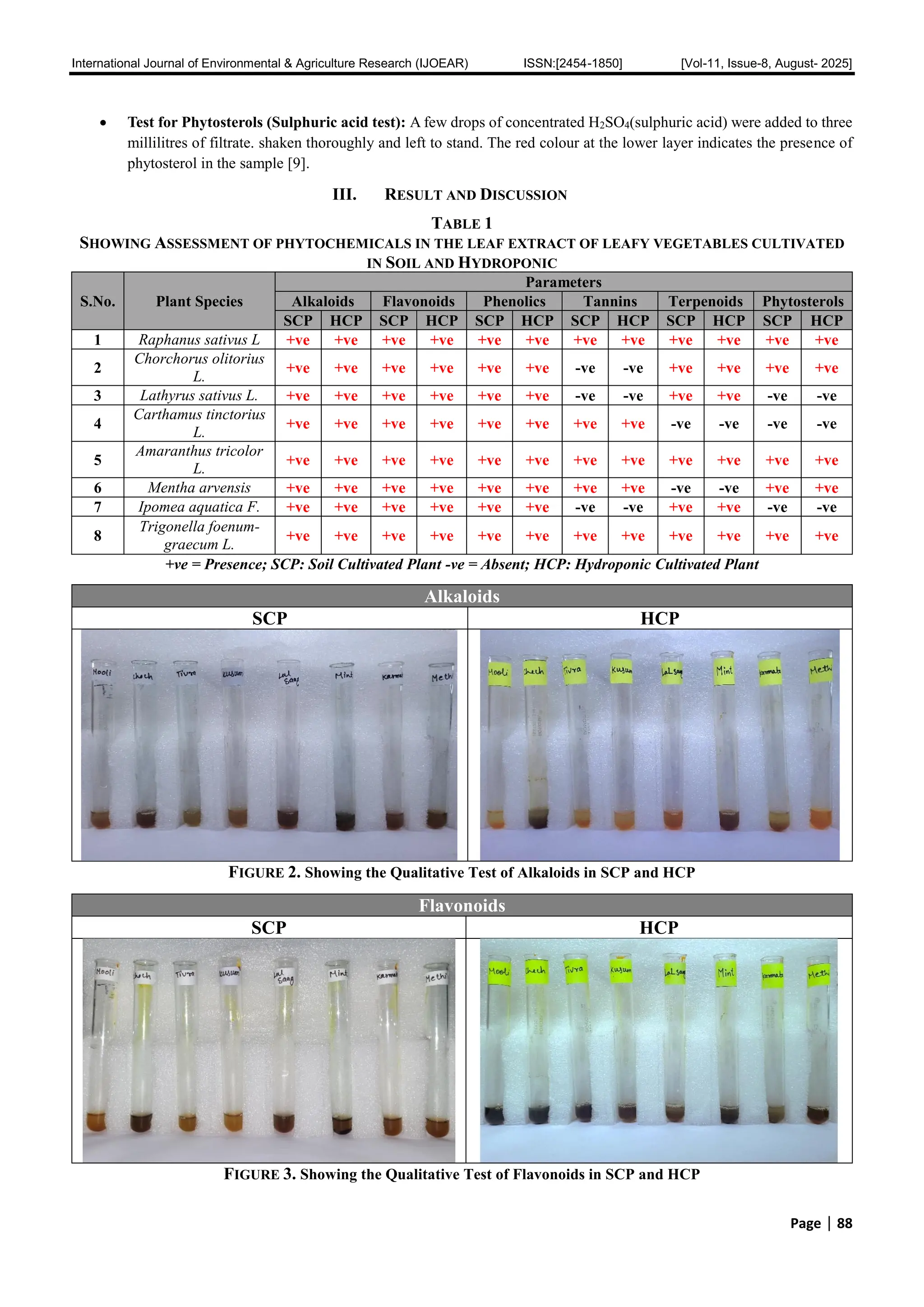 A Qualitative Estimation of Secondary Metabolites in Selected Leafy ...
