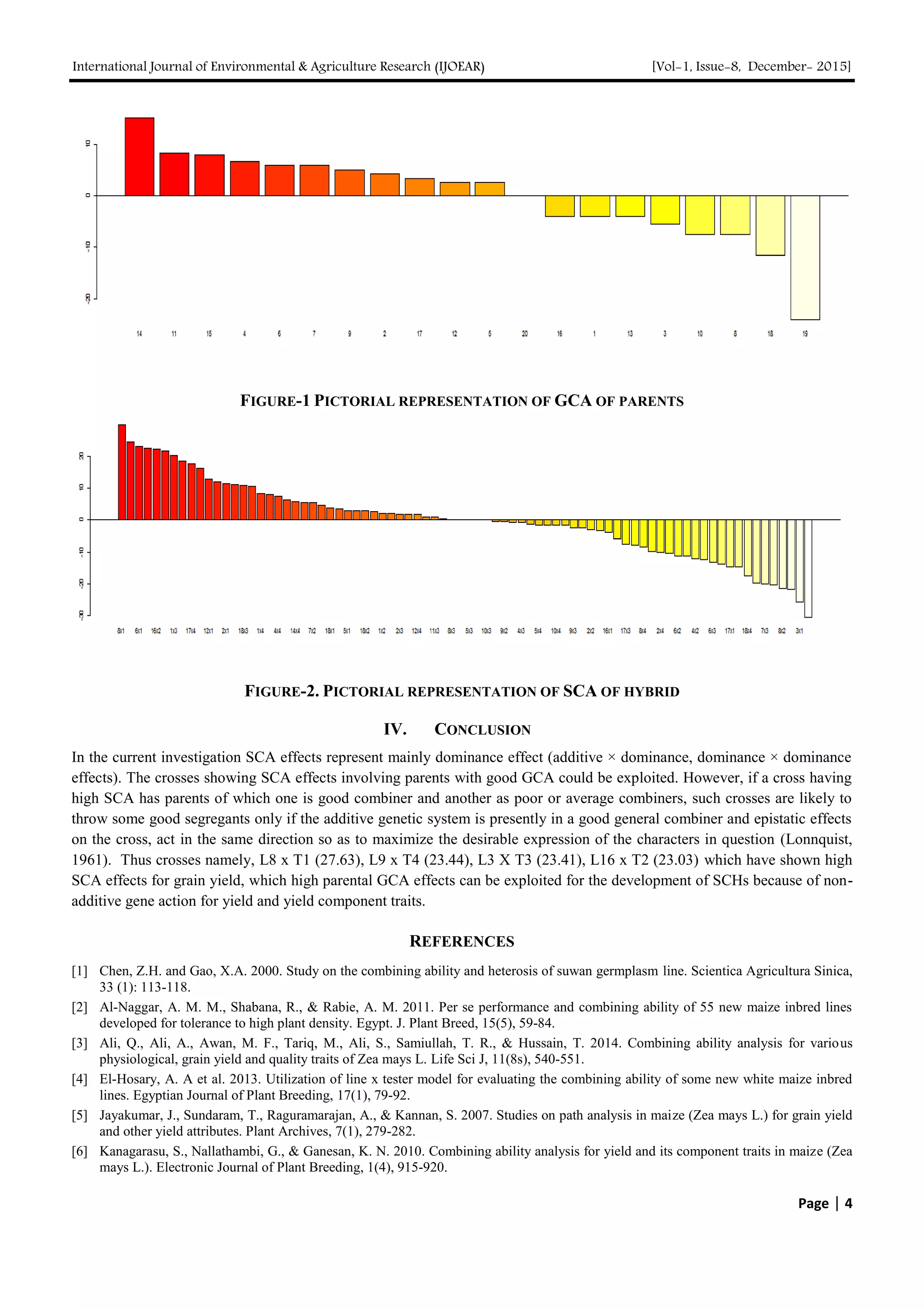 Combining Ability Analysis And Nature Of Gene Action For Grain Yield In