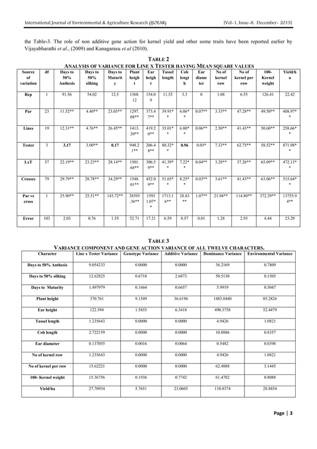 Combining Ability Analysis And Nature Of Gene Action For Grain Yield In