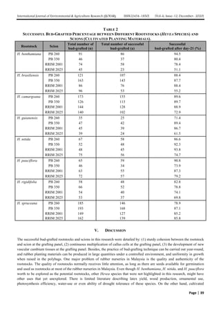 Rubber Tree Cultivation and Improvement: Rootstock-Scion Compatibility ...