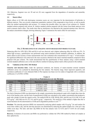 Analysis of Herbicide Atrazine and Its Degradation Products in ...