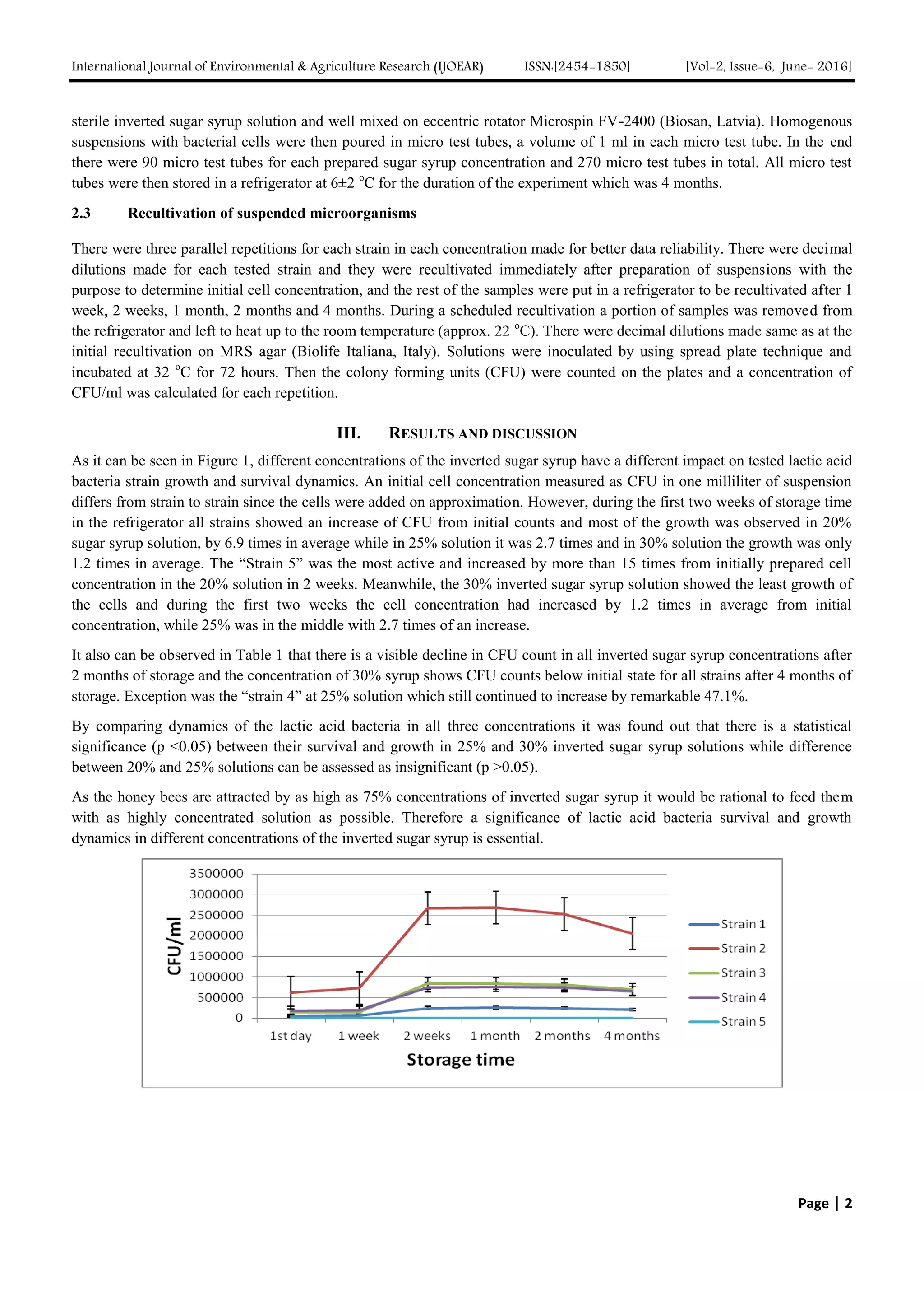 Storage of Lactic Acid Bacteria Isolated form Honey Bees in Inverted ...