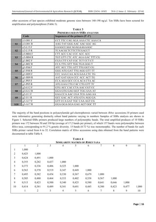 Characterisation of some Ribes L. accessions from Turkey based on SSRs ...