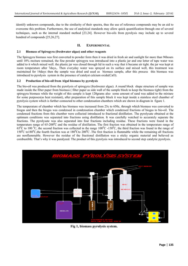 GC-MS and FTIR analysis of bio-oil obtained from freshwater algae ...