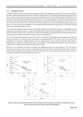 Evapotranspiration partitioning components in an irrigated winter wheat field: A combined ...