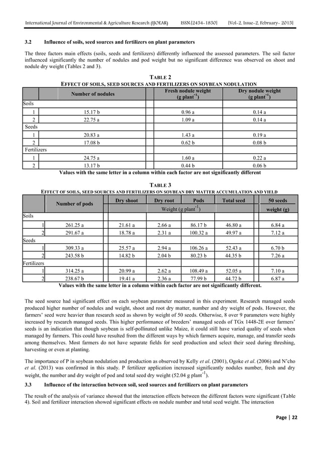 Seed management’s influences on nodulation and yield of improved variety of soybean (Glycine max ...