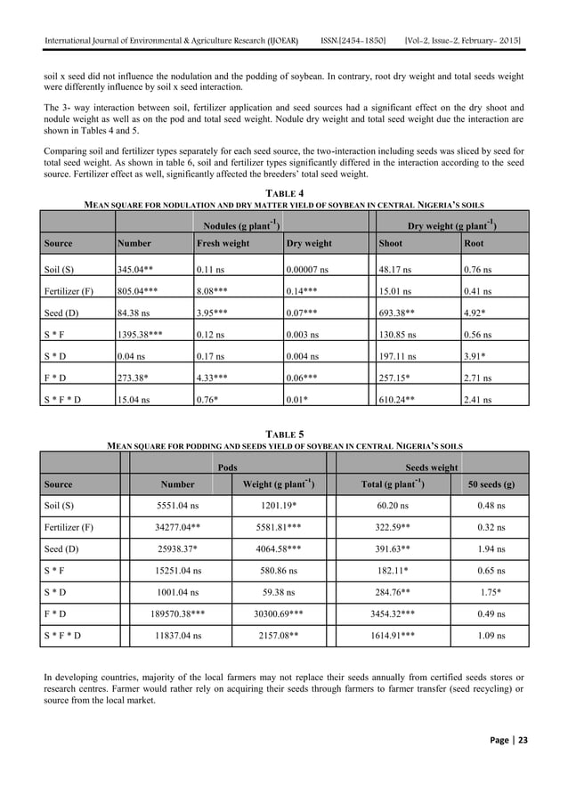 Seed management’s influences on nodulation and yield of improved variety of soybean (Glycine max ...