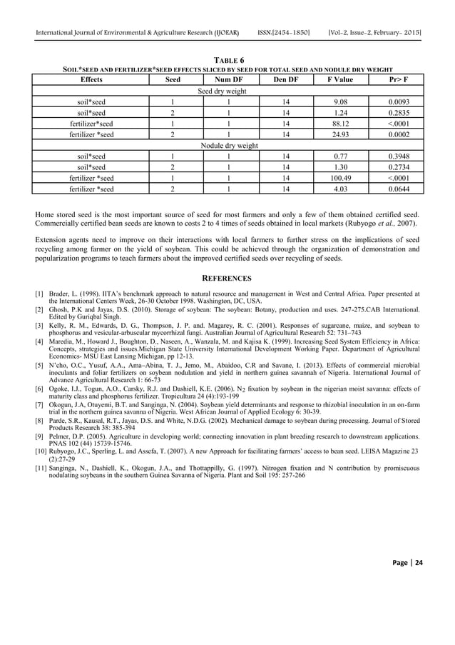 Seed management’s influences on nodulation and yield of improved variety of soybean (Glycine max ...