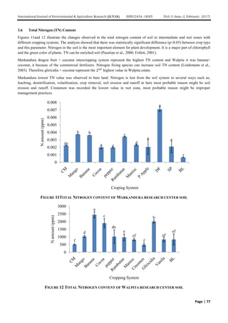 The Role of Soil Organisms and Functions in different Coconut based ...
