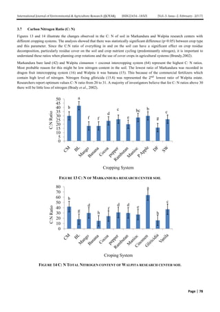 The Role of Soil Organisms and Functions in different Coconut based ...
