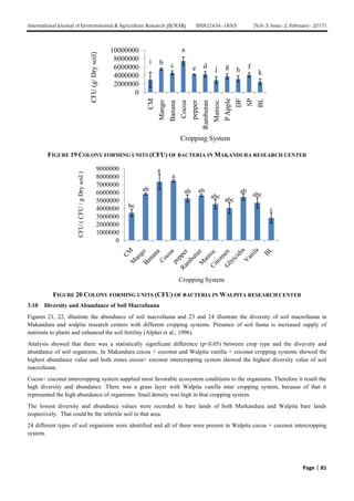 The Role of Soil Organisms and Functions in different Coconut based ...