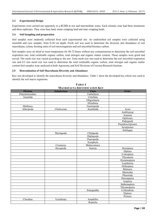 The Role of Soil Organisms and Functions in different Coconut based ...