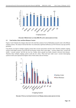 The Role of Soil Organisms and Functions in different Coconut based ...