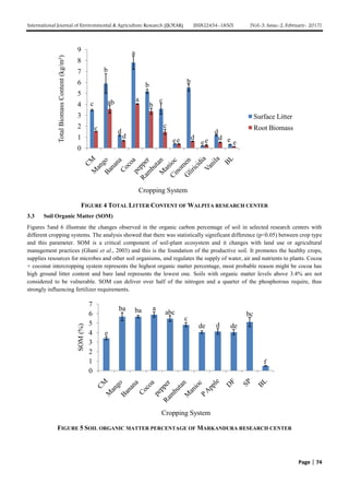 The Role of Soil Organisms and Functions in different Coconut based ...