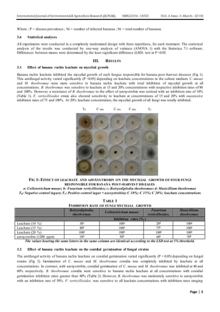 Antifungal activity of banana rachis leachate on some fungi responsible ...
