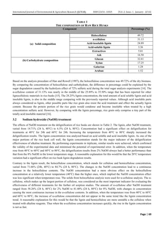 A comparison of chemical treatment methods for the preparation of rice ...