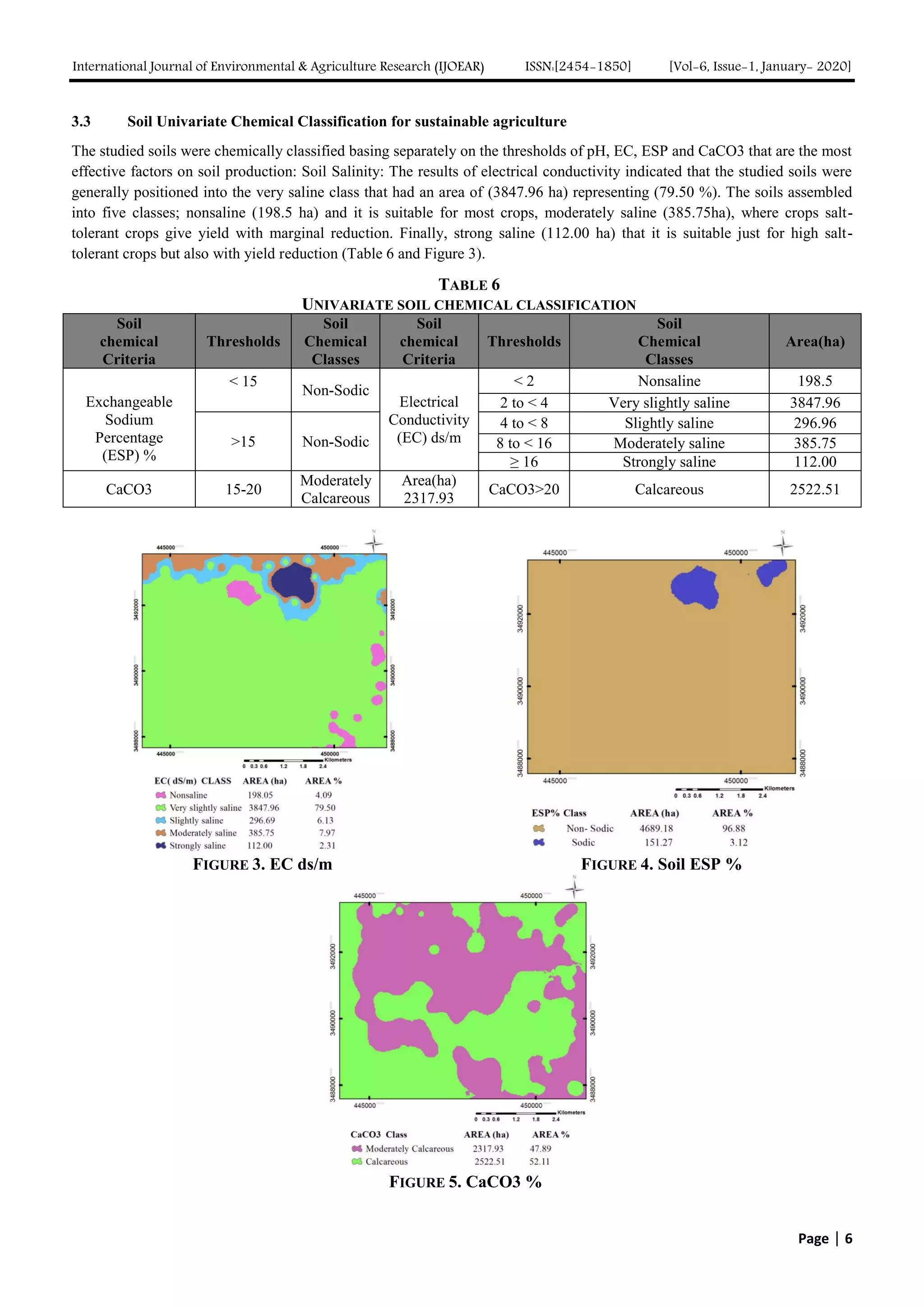 GIS-Based Soil Properties Analysis for Sustainable Agriculture in Bani ...