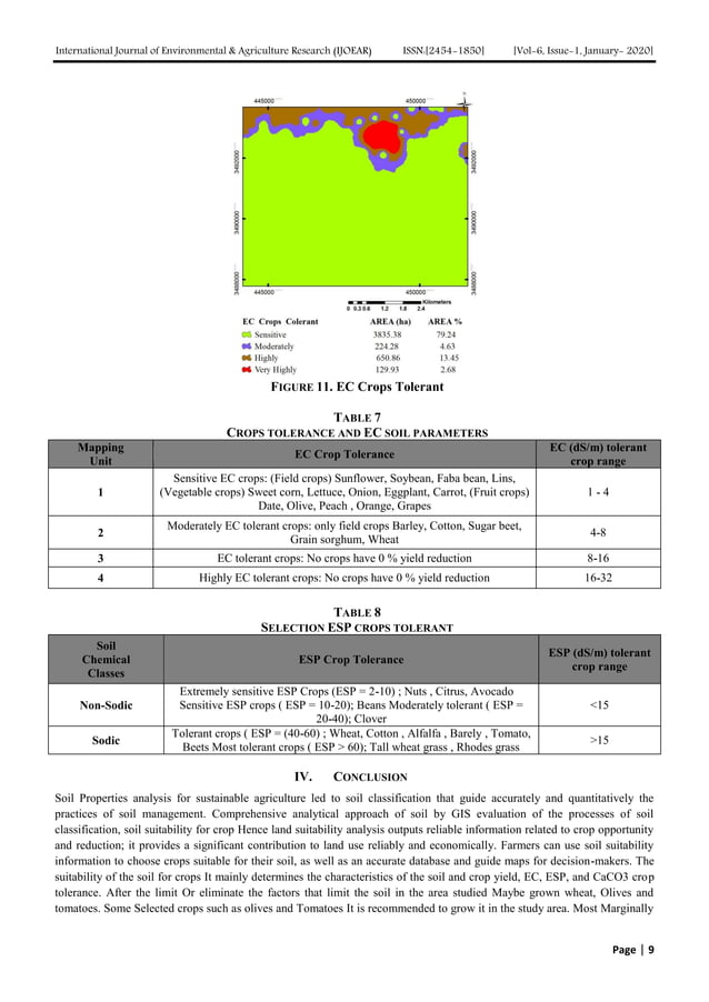 GIS-Based Soil Properties Analysis for Sustainable Agriculture in Bani ...