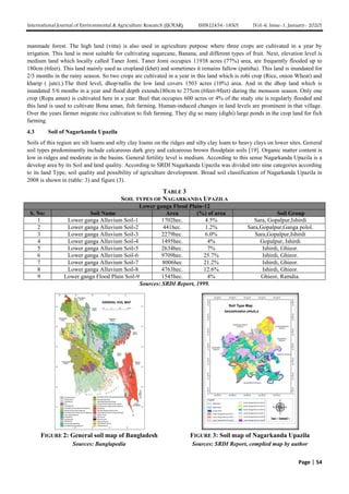 An exploratory study on farmer’s vernacular knowledge about the land ...