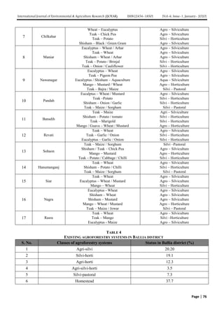 Agroforestry Practices in Ballia District of Eastern Plain Region of ...