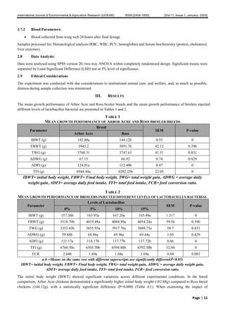 Comparative Growth Performance of Arbor Acre and Ross Broiler Breeds ...