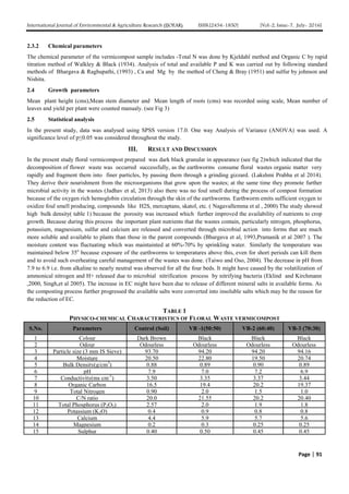 Waste Management of Temple Floral offerings by Vermicomposting and its ...