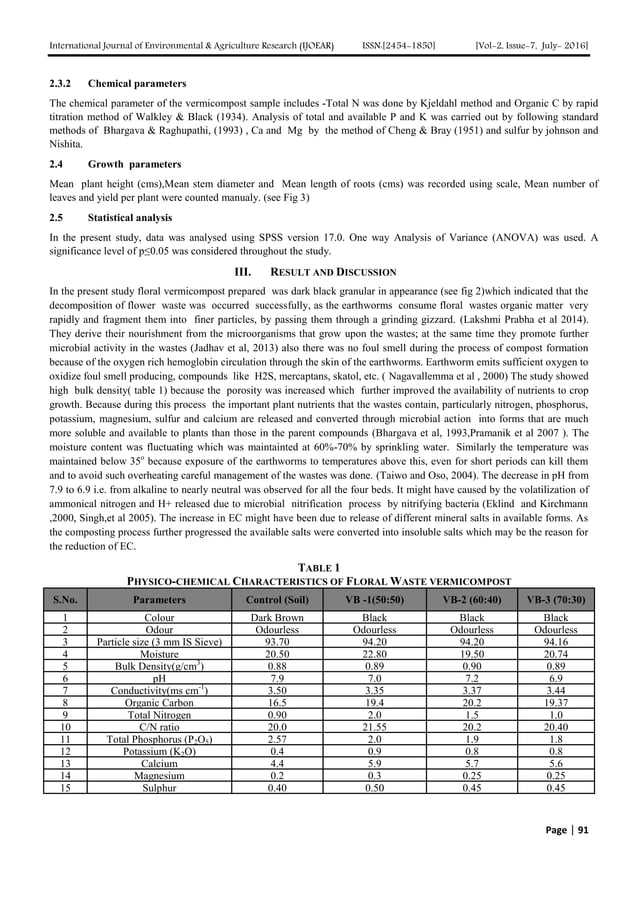 Waste Management of Temple Floral offerings by Vermicomposting and its ...