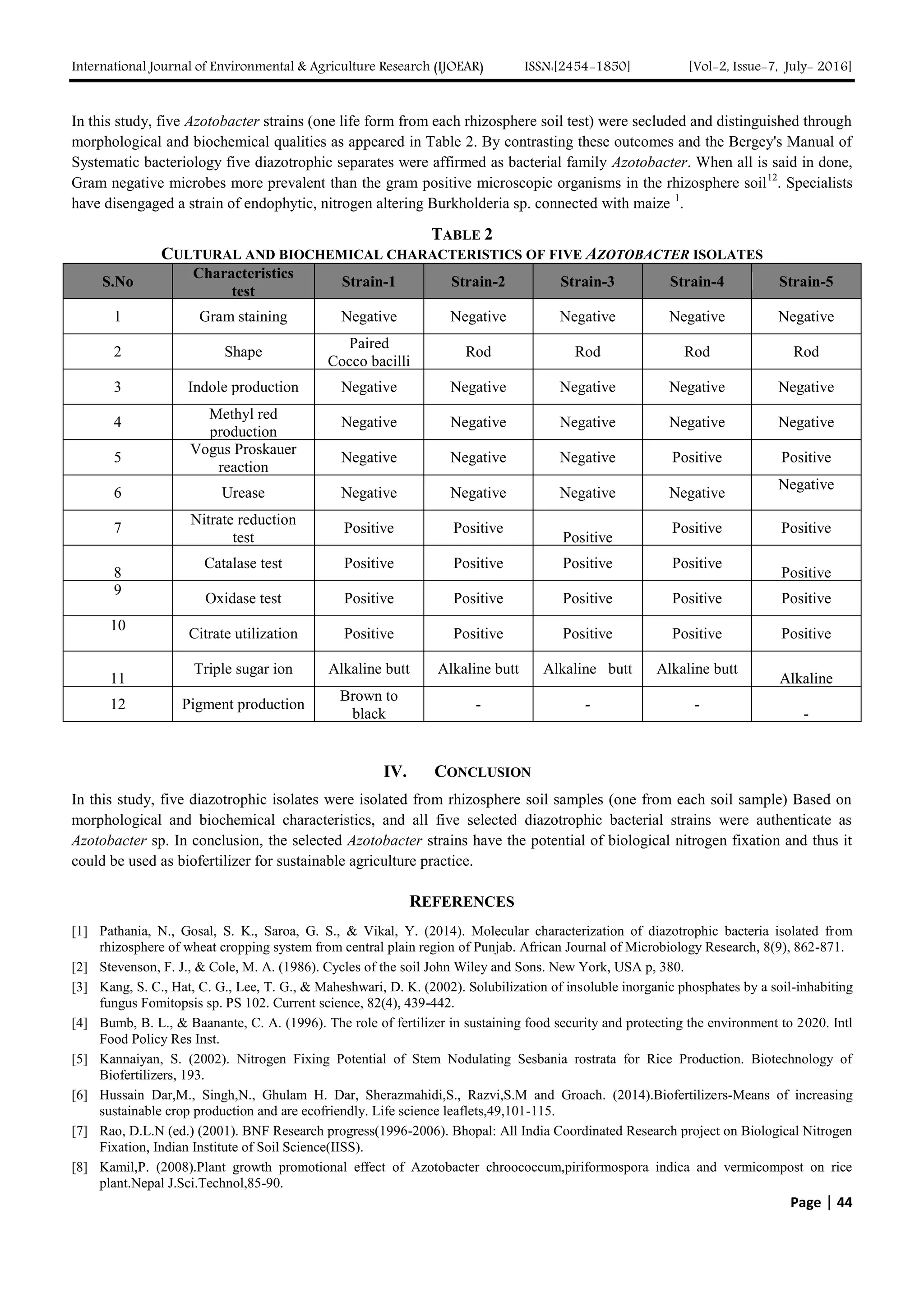 Study on Distribution of Microbial and Diazotrophic Azotobacter ...