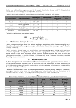 Study on Distribution of Microbial and Diazotrophic Azotobacter ...