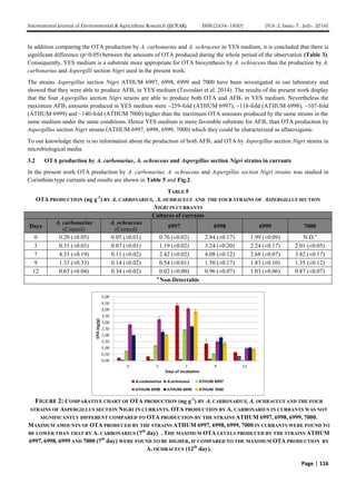 Ochratoxin A production by Aspergillus section Nigri strains isolated ...