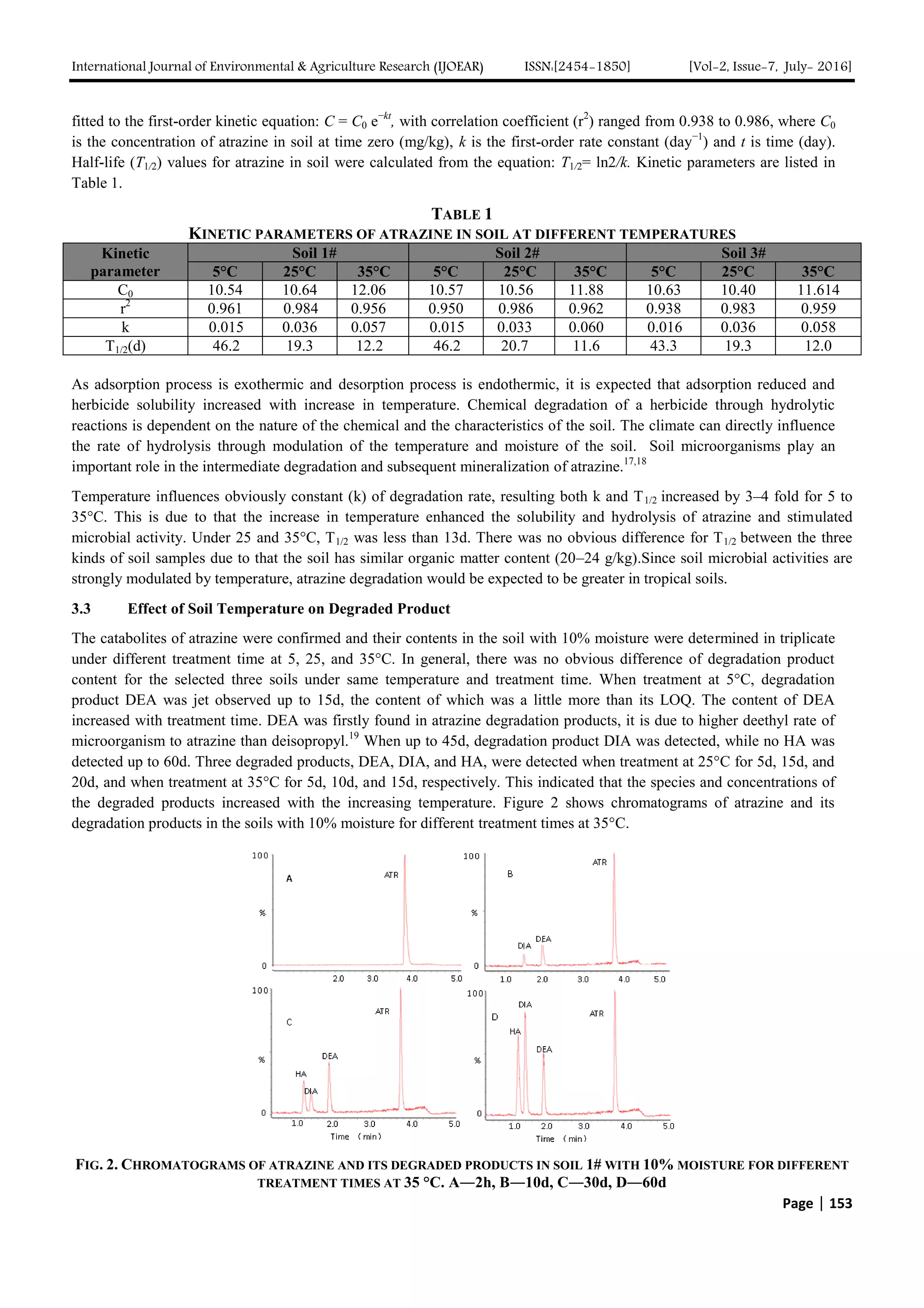 Effect of Temperature and Moisture on Degradation of Herbicide Atrazine ...