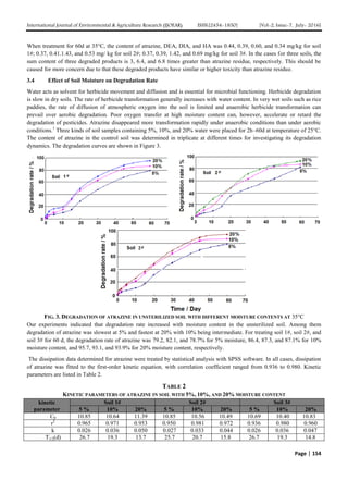 Effect of Temperature and Moisture on Degradation of Herbicide Atrazine ...