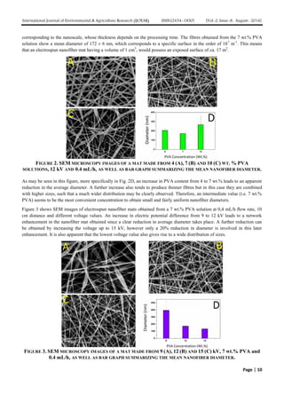 PVA-based electrospun nanofiber mats of potential use in active packaging | PDF