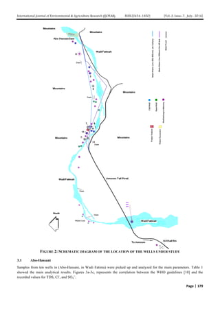 Evaluation of Water Quality in Parts of Wadi Fatimah, Western Saudi ...
