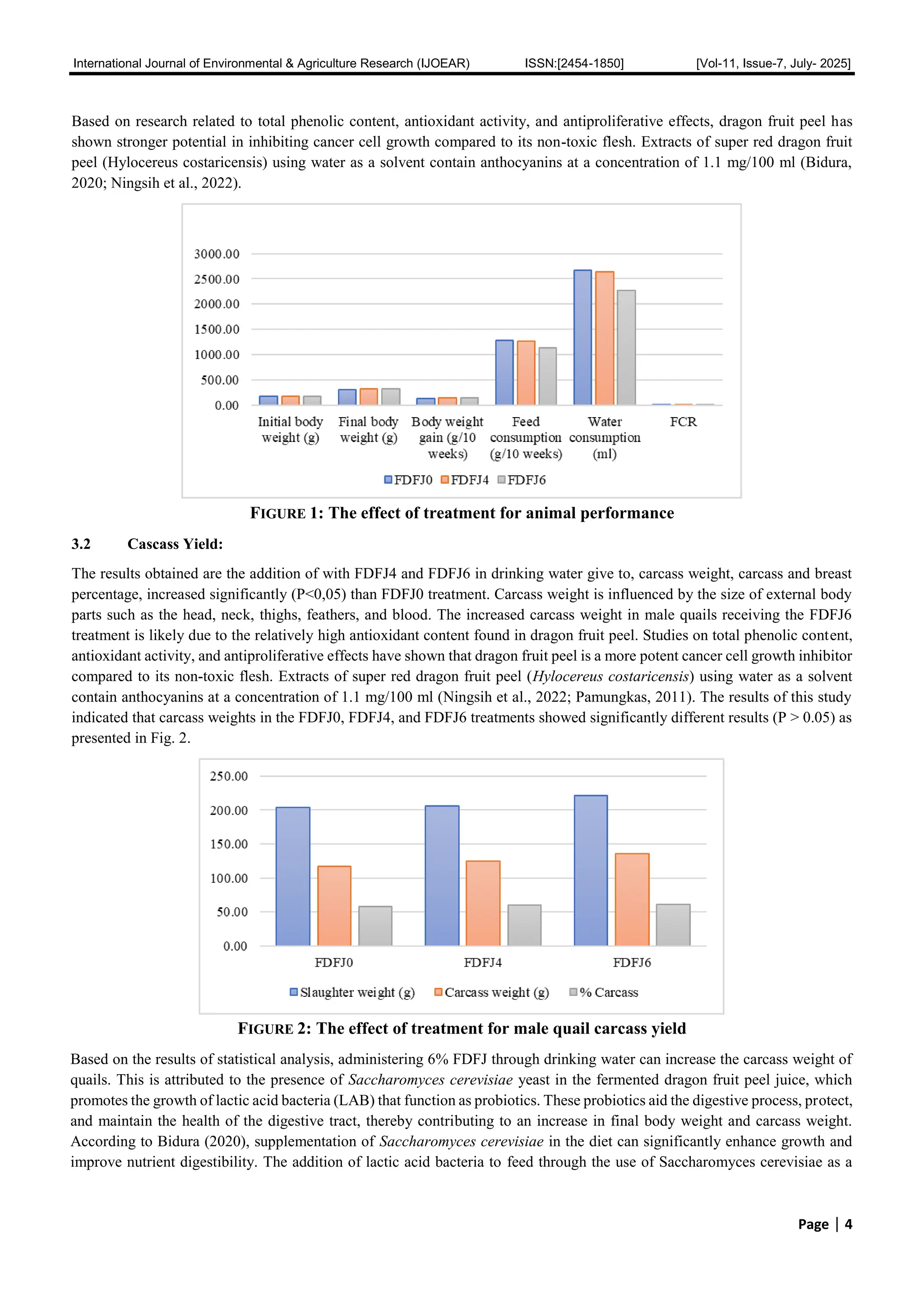 The Effect of Fermented Dragon Fruit Peel Juice on the Performance and ...