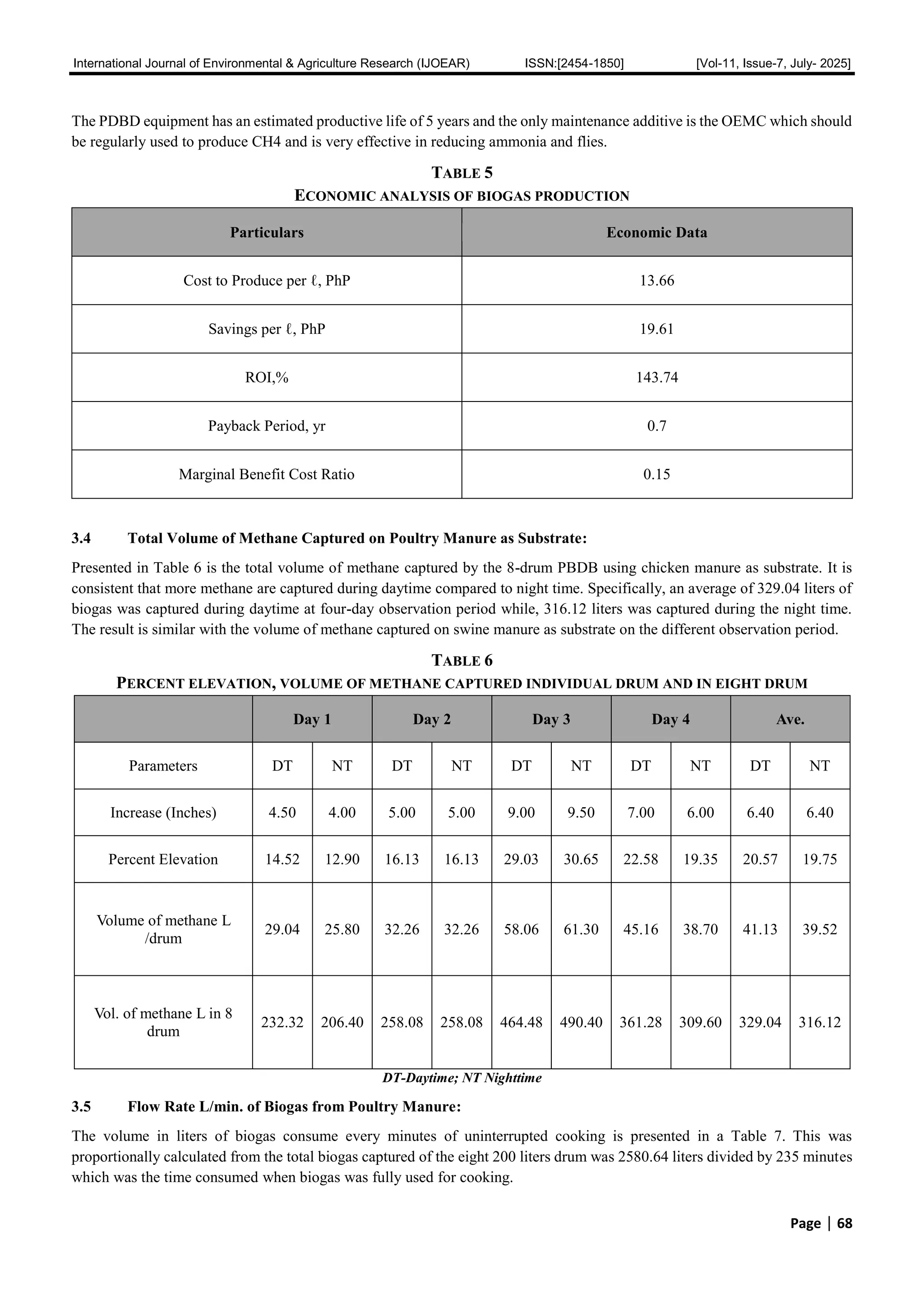 Biogas Production from Hog and Poultry Manure Substrates using Plastic ...