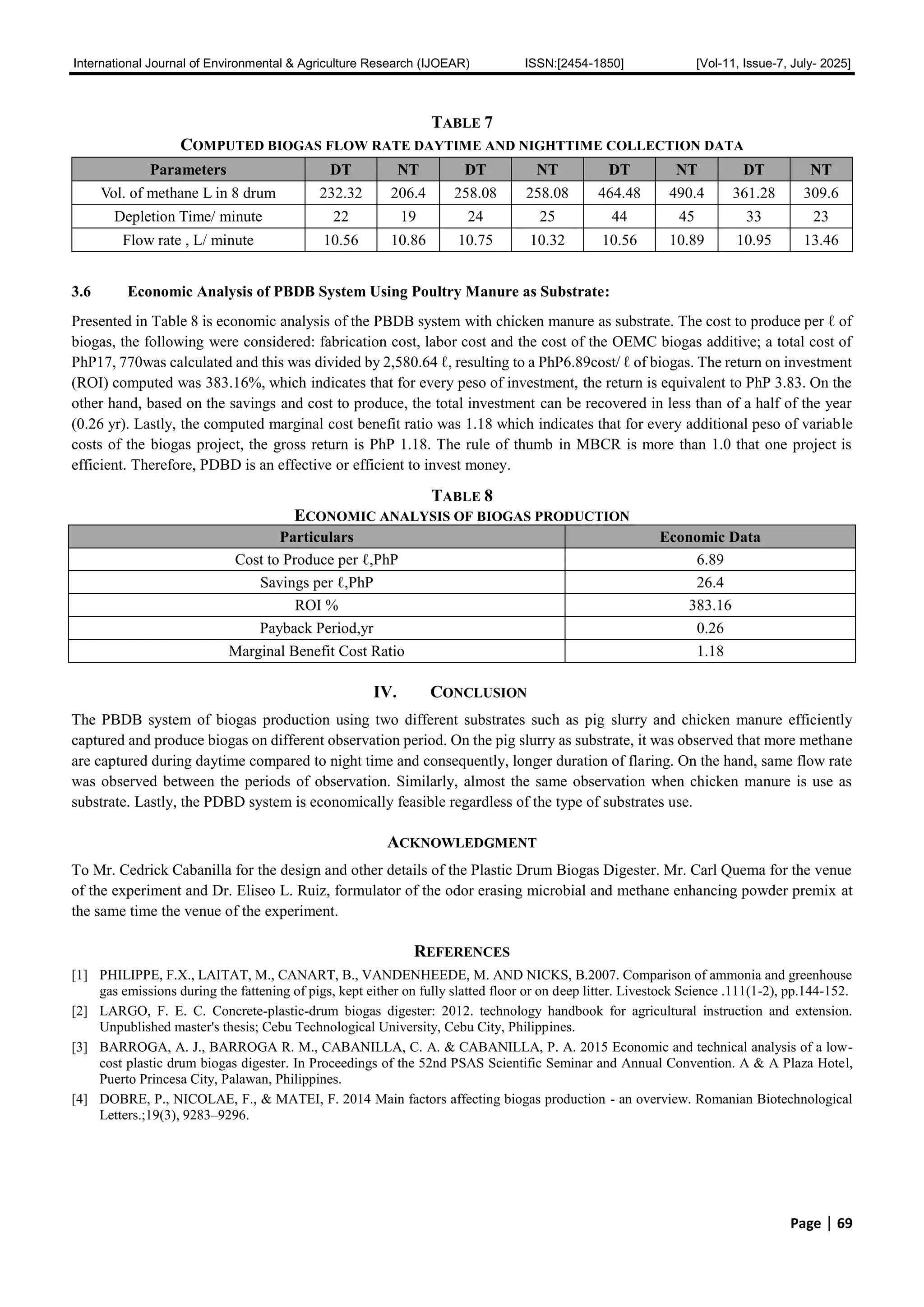 Biogas Production from Hog and Poultry Manure Substrates using Plastic ...