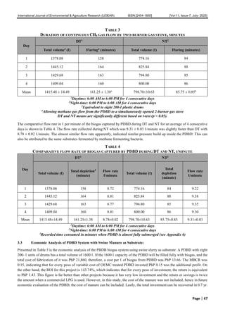 Biogas Production from Hog and Poultry Manure Substrates using Plastic ...