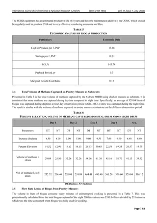 Biogas Production from Hog and Poultry Manure Substrates using Plastic ...